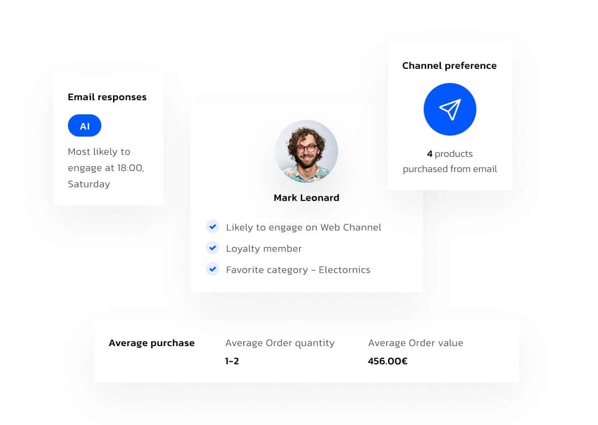 Maximize the potential of the Adobe Experience Platform with Persooa
