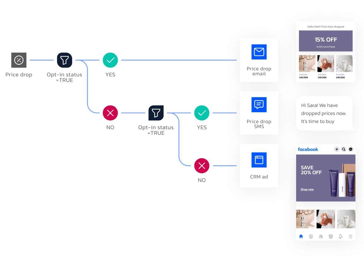 Maximize the potential of the Adobe Experience Platform with Persooa